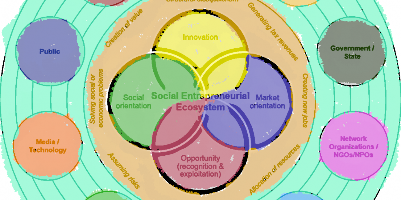 Worker cooperative development in Toronto and Montréal | Grassroots ...