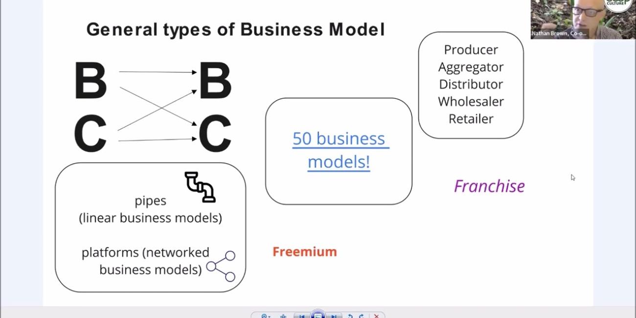 An Introduction to Some Common Business Models | Grassroots Economic ...
