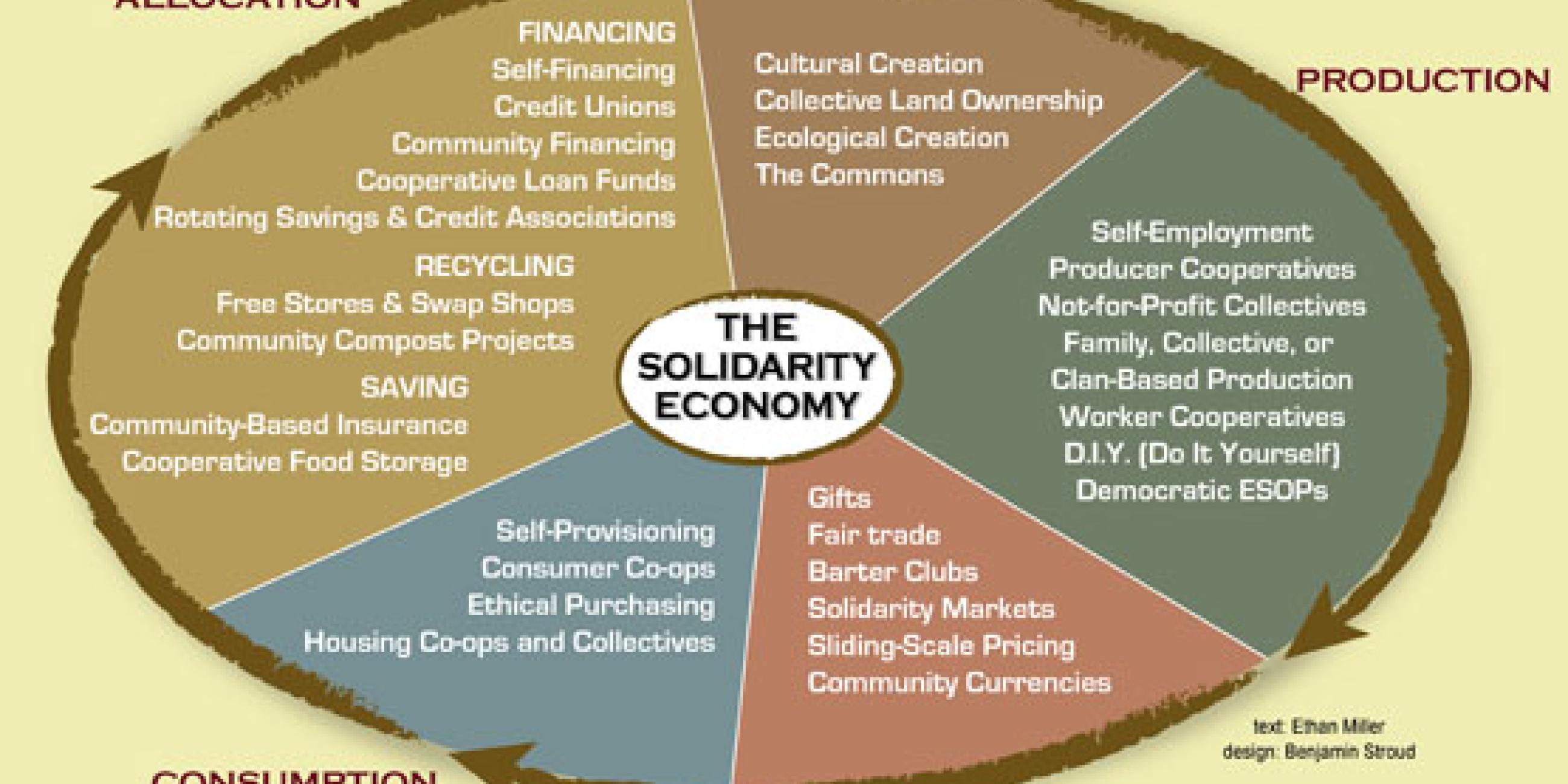 Black Feminists in the Third Sector | Grassroots Economic Organizing